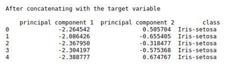 Python Sample Code For Implement Principal Component Analysis S Logix