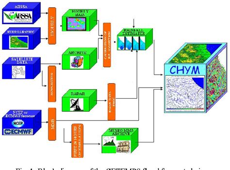 figure 1 from small catchment flood forecasting and drainage network