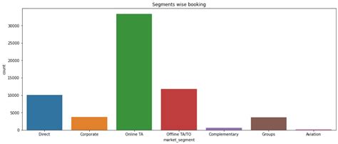 Github Varsha Rani 15exploratory Data Analysis Capstone Exploratory