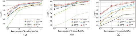 Figure 12 From Joint Classification Of Hyperspectral And Lidar Data