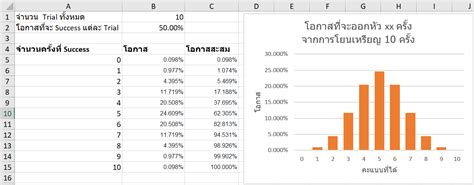 Statistics With Excel ตอนที่ 4 Normal Distribution Thep Excel