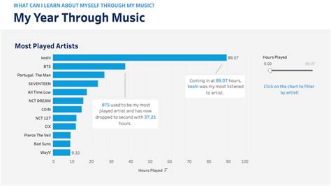 How To Visualize Your Music Data
