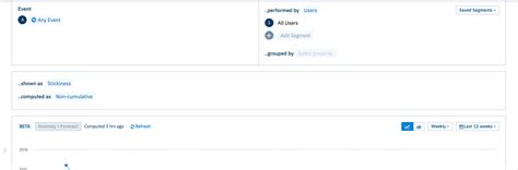 Stickiness Identify The Features That Drive Users Back To Your Product