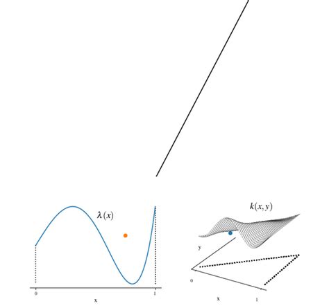 Python Mapping A Connection Patch Between A Regular Plot And A Surface Plot Stack Overflow