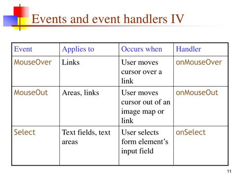 Ppt Javascript And Html Powerpoint Presentation Free Download Id