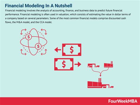 Profitability Framework To Quickly Analyze Profitability Fourweekmba