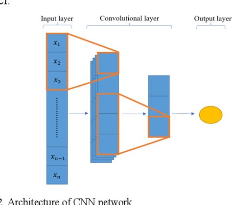 Figure From Deep Learning Based Real Time Solar Irradiation Monitoring And Forecasting