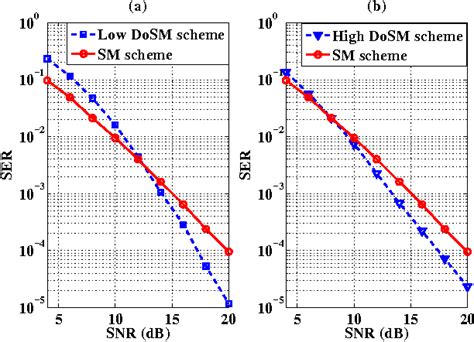 Figure 1 From Modulation Diversity For Spatial Modulation Using Complex
