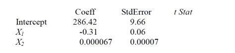 Solved Problem The Following Is A Multiple Linear Chegg