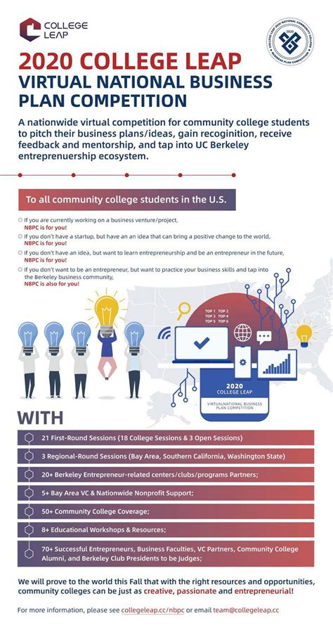 Zijie Jay Zhao On Linkedin Business Entrepreneurship