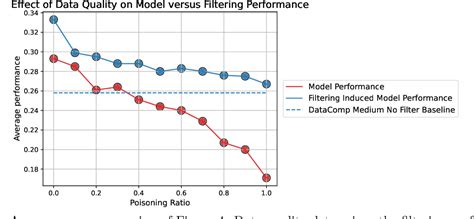 Figure 1 From Data Filtering Networks Semantic Scholar