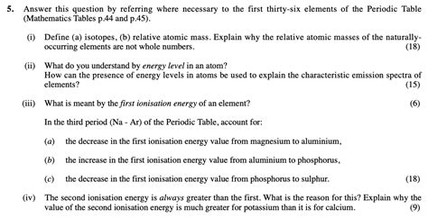 Atomic Structure Chemistry Topic Questions Leaving Certificate