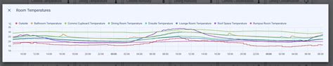 What Will Replace The History Graph After Its Deprecated 0 107