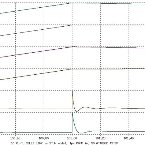 Waveforms Of Circuit Of Fig 2 With Simulation Time Step 50 Download Scientific Diagram