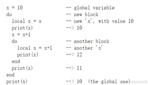 lua中局部变量的多次声明导致的问题 lua 允许重复local变量吗 csdn博客