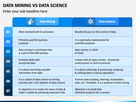 Data Mining Vs Data Science PowerPoint And Google Slides Template PPT Slides