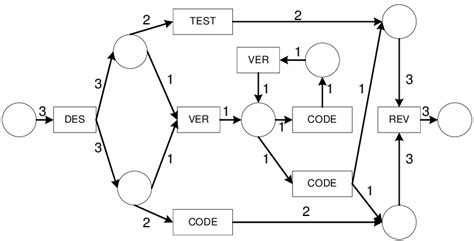 42 Conformance Checker Download Scientific Diagram