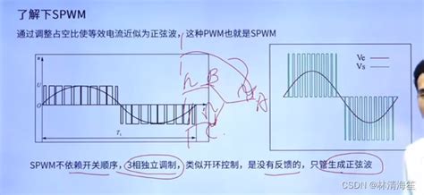 【正点原子】stm32电机应用控制学习笔记——8 foc简介 stm32 foc csdn博客