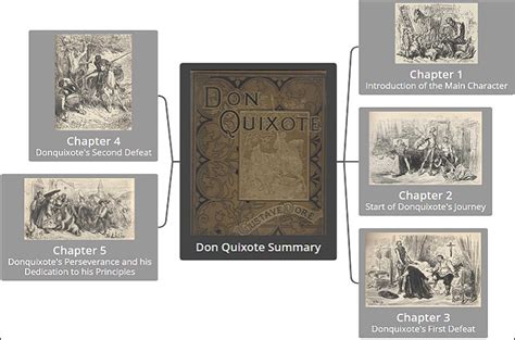 Don Quixote Summary A Brief Overview Of The Classic Tale