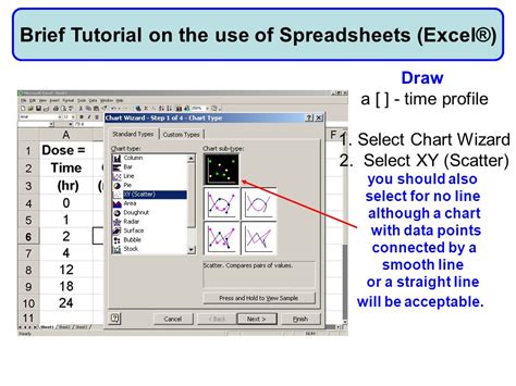Excel Chart Wizard Tutorial Hellolasopa
