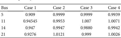 Table 4 From Strategic Sizing And Placement Of Distributed Generation