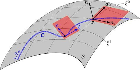 Figure 1 From A General Isogeometric Finite Element Formulation For