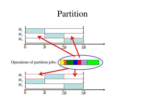 Approximation Algorithms For Scheduling Ppt Download