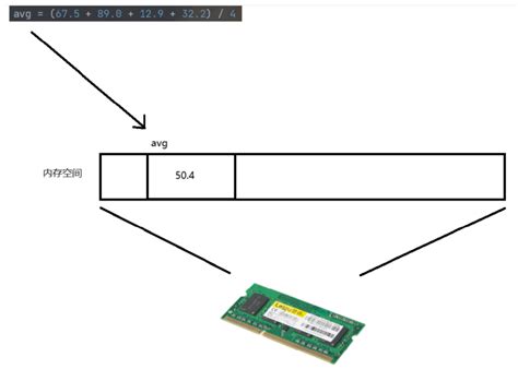 【python】基础语法（常量和表达式、变量和类型、注释、输入输出、运算符） python常量 csdn博客