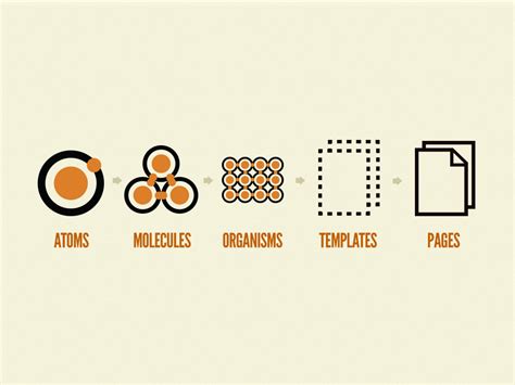 Why Component Driven Development