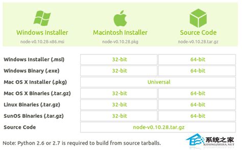 Linux安装nodejs的三大方法建议源码安装linux操作系统脚本之家