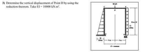 Determine The Vertical Displacement Of Point D By Chegg