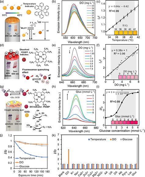 Fully Automated And Ai Assisted Optical Fiber Sensing System For Multiplexed And Continuous