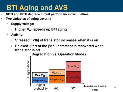 Ppt Impact Of Adaptive Voltage Scaling On Aging Aware Signoff Powerpoint Presentation Id 2231485