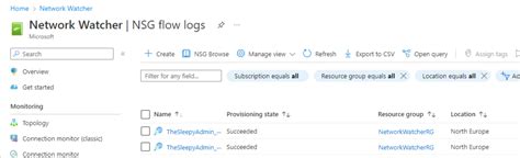 Azure Network Watcher Nsg Flow Logs Review Nsg Traffic Thesleepyadmins