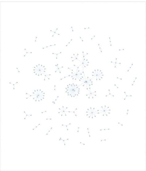 Gabriela Chiribau On Linkedin Knowledgegraph Artificialintelligence Llms