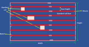 FLOORPLAN VLSI TALKS