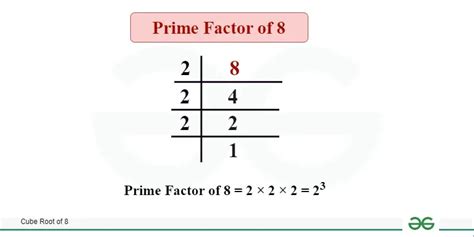 Cube Root Of 8 Geeksforgeeks