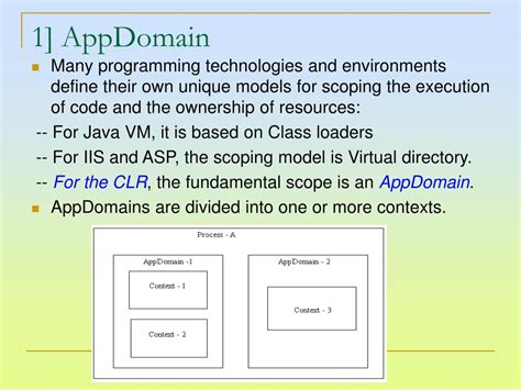 Ppt Interception Based Aspect Oriented Programming Under Net Powerpoint Presentation Id841598