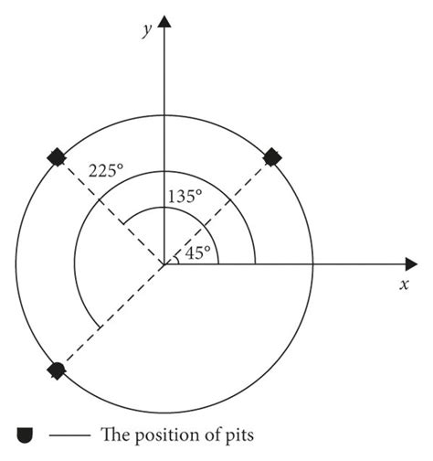 Schematic Diagram Of The Cross Section Of Steel Wires With The Download Scientific Diagram