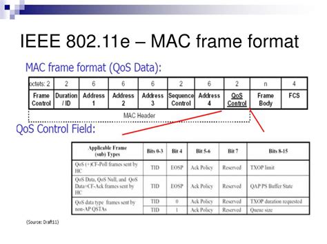 Ppt Ieee 802 11e Qos On Wlans Powerpoint Presentation Free Download Id 446659