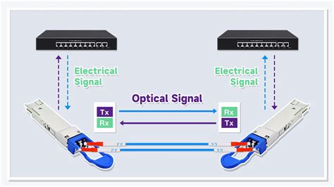 What Is An Optical Transceiver Vcelink