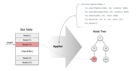 Compose架构模块梳理 Chen S Notes