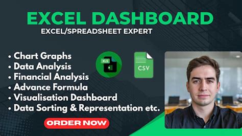 design interactive excel dashboard for dataanalysis report and