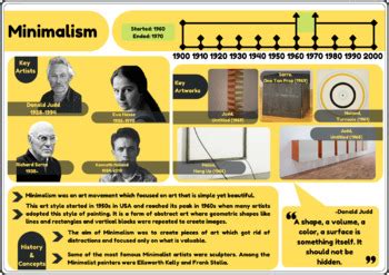 Minimalism In Art History