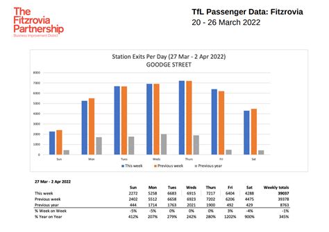 Tfl The Fitzrovia Partnership