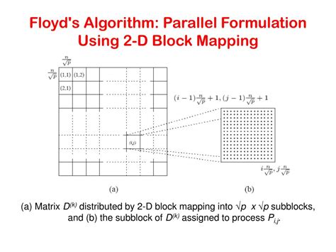 Ppt Graph Algorithms And Representations Definitions Mst Shortest