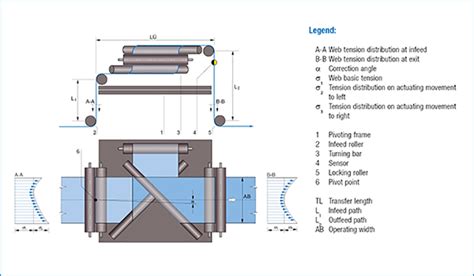 Pivoting Frame System With Turning Cross ELTURNER