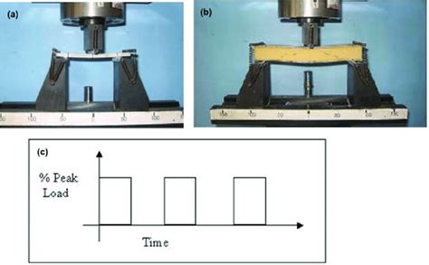 Three Point Bend Test Setup Used For Flexural And Fatigue Tests On