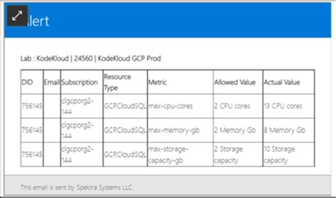 How To Restrict AWS Environments Using AWS Policies And IAM Roles
