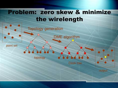 Ppt Zero Skew Clock Tree Implementation Powerpoint Presentation Free